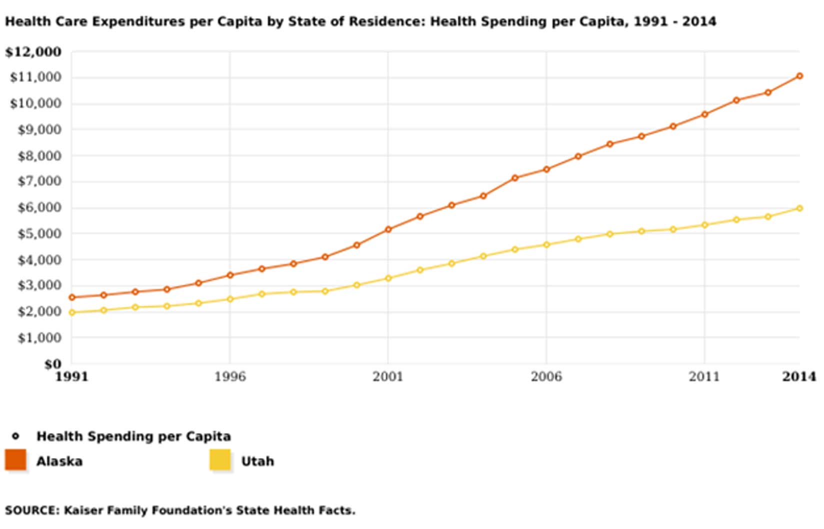 How to combat Alaska’s soaring health care spending - Alaska Watchman