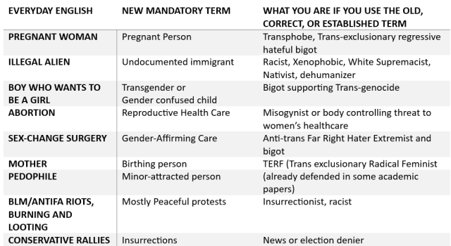 OPINION: Radical language wars serve leftist agenda in Alaska and beyond